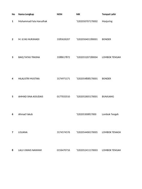 Daftar Siswa 2024 2025 Ganjil 1728493755259 Pdf
