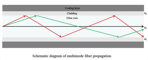 多模光纤——麓邦商城