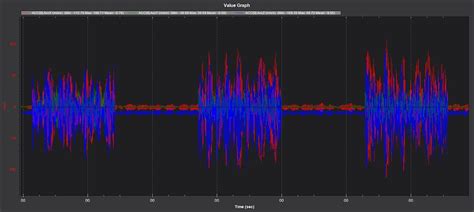 Accelerometer Erratic In 1 Seconds Intervals Copter 45 Ardupilot
