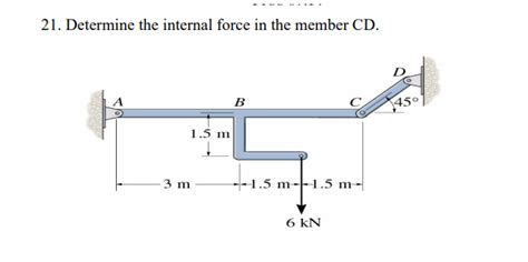 Solved Determine The Internal Force In The Member Cd 6