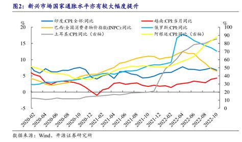 2020年我国制造业增加值率与美国差距仍较大 行业研究数据 小牛行研