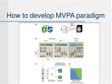 Ppt Multi Voxel Pattern Analysis Mvpa And Mind Reading” Powerpoint