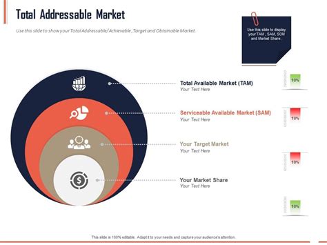 Total Addressable Market Ppt Powerpoint Presentation Inspiration Slideshow Presentation