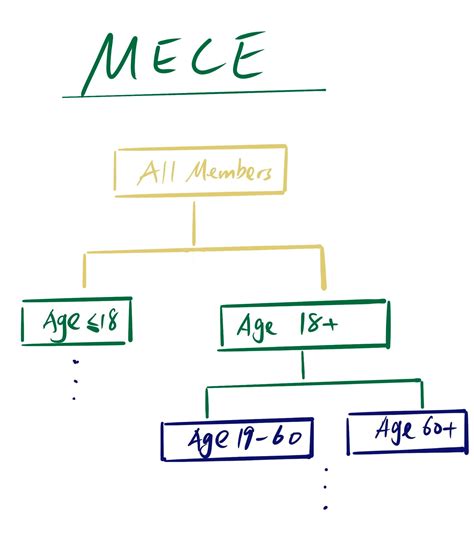 Analytics Frameworks Every Data Scientist Should Know Towards Data