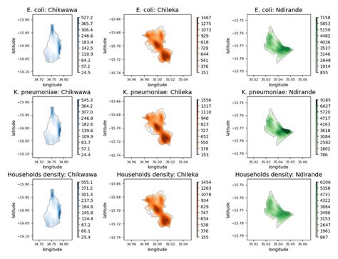 Kde Of The Spatial Density With Average Colonisation Prevalence Over