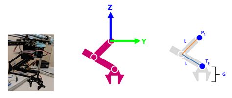 Calculate X Y Z Real World Coordinates From Image Coordinates Using Opencv From Fdxlabs By