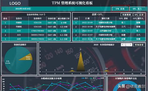 用excel做的tpm可视化看板 设备管理系统 正数办公