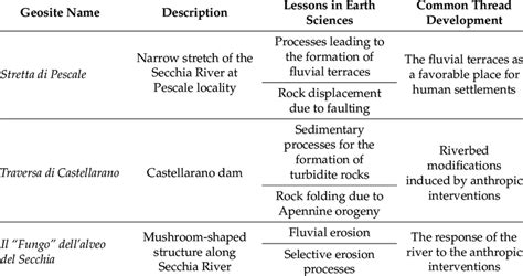 Pictures Related To Earth Science