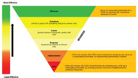 Free Safety Talk Using A Risk Matrix