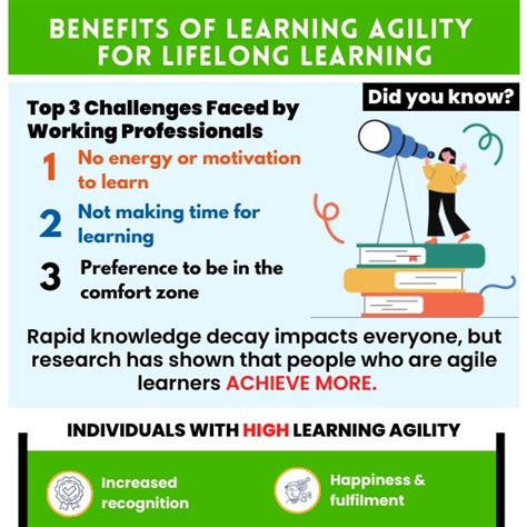 Learning Agility For Lifelong Learning Infographic