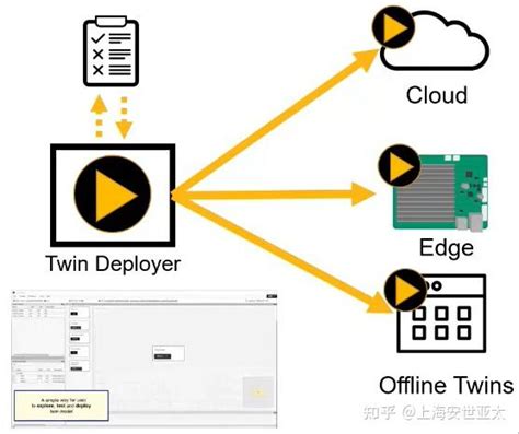 附资料下载 Ansys Twin Builder 2022新功能介绍 知乎