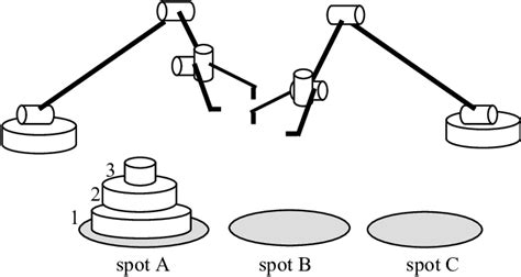 The Behavior Based Control Architecture Download Scientific Diagram