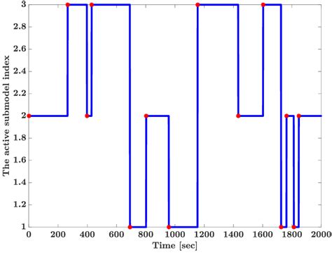 The Switching Sequence Download Scientific Diagram