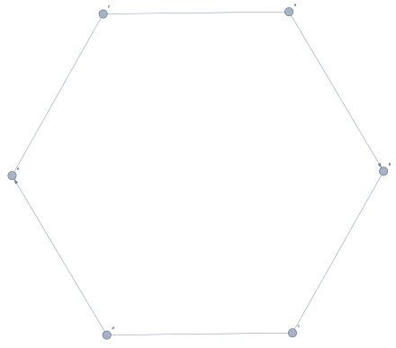 Eulerian Path Wikipedia