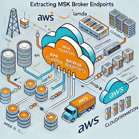 Running Localstack With Docker Localstack Is A Powerful Cloud Tool By Marcos Medium