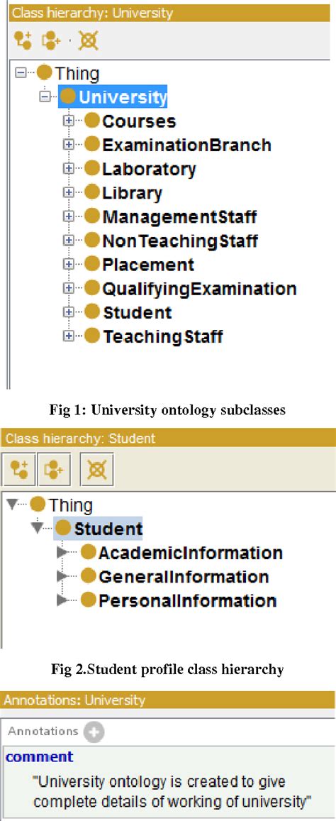 Figure 1 From Semi Automatic Merging Of Ontologies Using Protégé