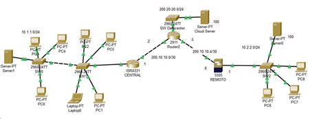 SOLVED The CENTRAL Router Has The Capability To Function As A Firewall But It Is Not Being