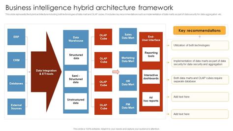 Hr Analytics Tools Application Business Intelligence Hybrid Architecture Framework Ppt Slide