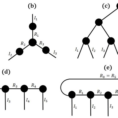 Graphical Representations Of Different Tensor Network Tn Download Scientific Diagram