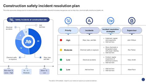 Top 10 Problem Resolution Template Powerpoint Presentation Templates In 2025