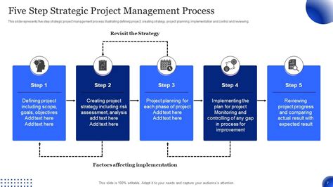 Top 10 Strategic Project Powerpoint Presentation Templates In 2025