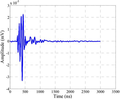 RFbased Location Of Partial Discharge Sources Using Received Signal Features Iorkyase