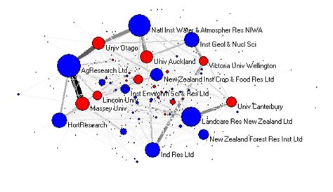16 Corporate Research Collaboration Networks In New Zealand 1999 2008 Download Scientific