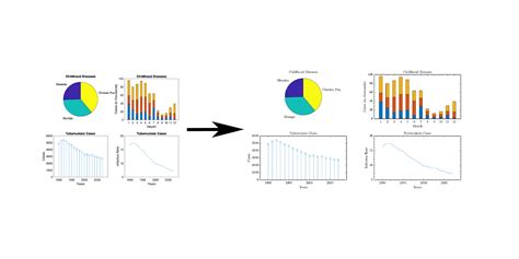 Github Jmrplenssetfigpaper Function To Modify The Style Of The Graphical Representations Of