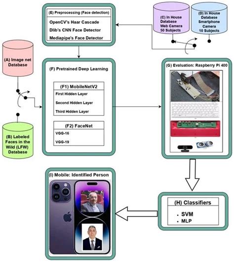 Journal Of Low Power Electronics And Applications Mdpi On Linkedin