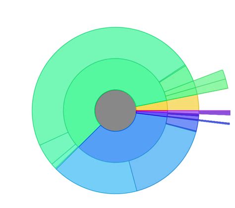 Sectortreeplot Wolfram Function Repository