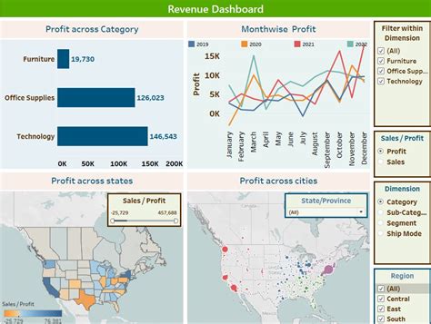 H H Arvind On Linkedin Tableau Tableaupublic Dashboarddesign
