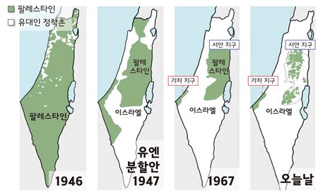 1948년 이스라엘 전쟁 지도