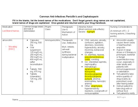 Anti Infectives Cephalosporins And Penicillins Amoxcillin