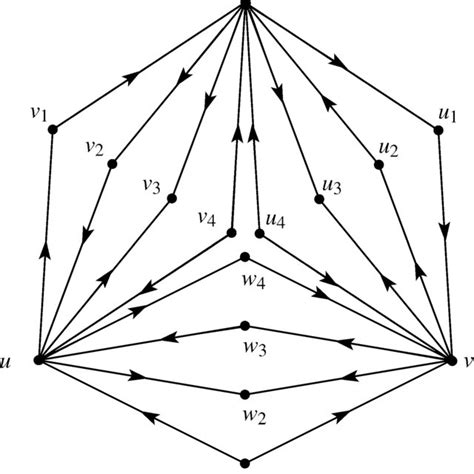 an oriented outerplanar graph with oriented chromatic index 7 download scientific diagram