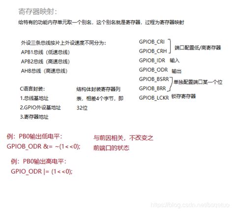 初始stm32 寄存器编程stm32基于寄存器编程 Csdn博客