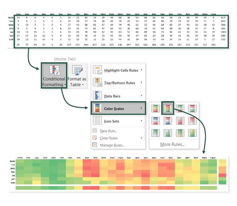 Heat Maps With Color Scales Excel Maven