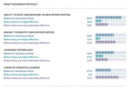 Agile Hr Mindset Not Methodology Raconteur