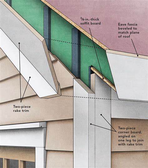 Trim Boards On House At Pauline Tomlinson Blog