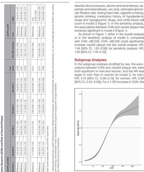 Nonlinear Association Between Chinese Visceral Adiposity Index Cvai Download Scientific