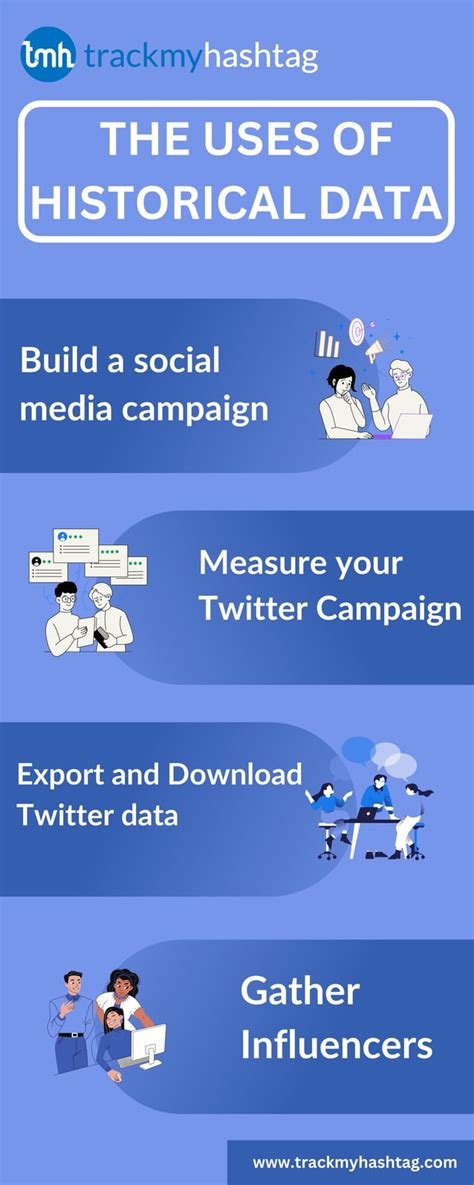 Utilizing Historical Hashtag Data Pdf