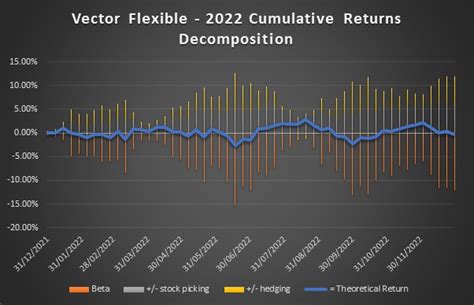 Decomposing Vector Flexibles Stellar 2022 Vector