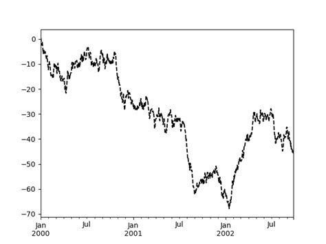 Chart Visualization — Pandas 214 Documentation
