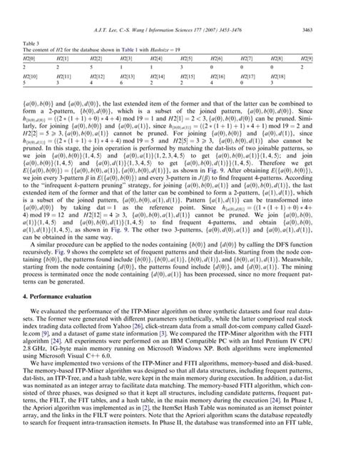 An Efficient Algorithm For Mining Frequent Inter Transaction Patterns PDF