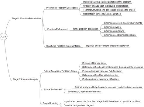 Collaborative Aspects Of The CCM Download Scientific Diagram