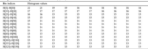 Table 1 From An Adaptive Clustering Algorithm For Color Quantization Semantic Scholar
