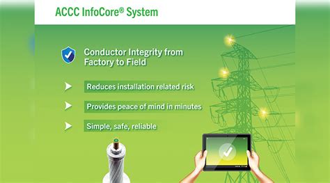 High Performance Conductors Contribute To A Resilient Transmission Network
