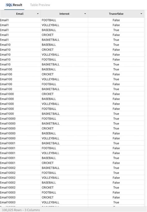 how to transpose data via custom sql pivot unpivot knowledge hub