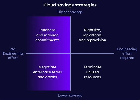 Optimize Your Aws Pricing A Comprehensive Guide • Archera