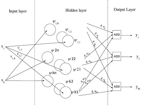 The Working Process Of Artificial Neural Network Ann Download