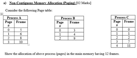 Solved A Non Contiguous Memory Allocation Paging 02